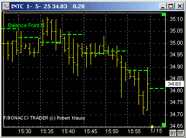 Indicators Window and Edit Arkay Minor Line