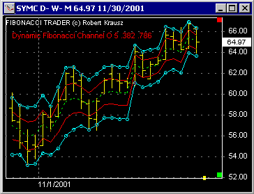 Dynamic Fibonacci Channel