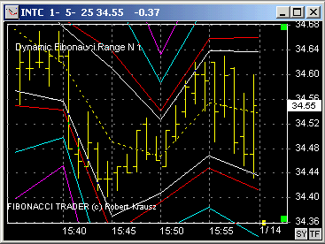 Dynamic Fibonacci Range