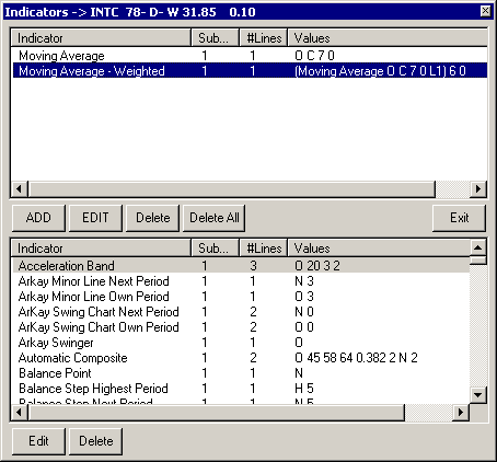 Indicator of an Indicator