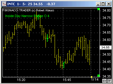Inside Day Narrow Range